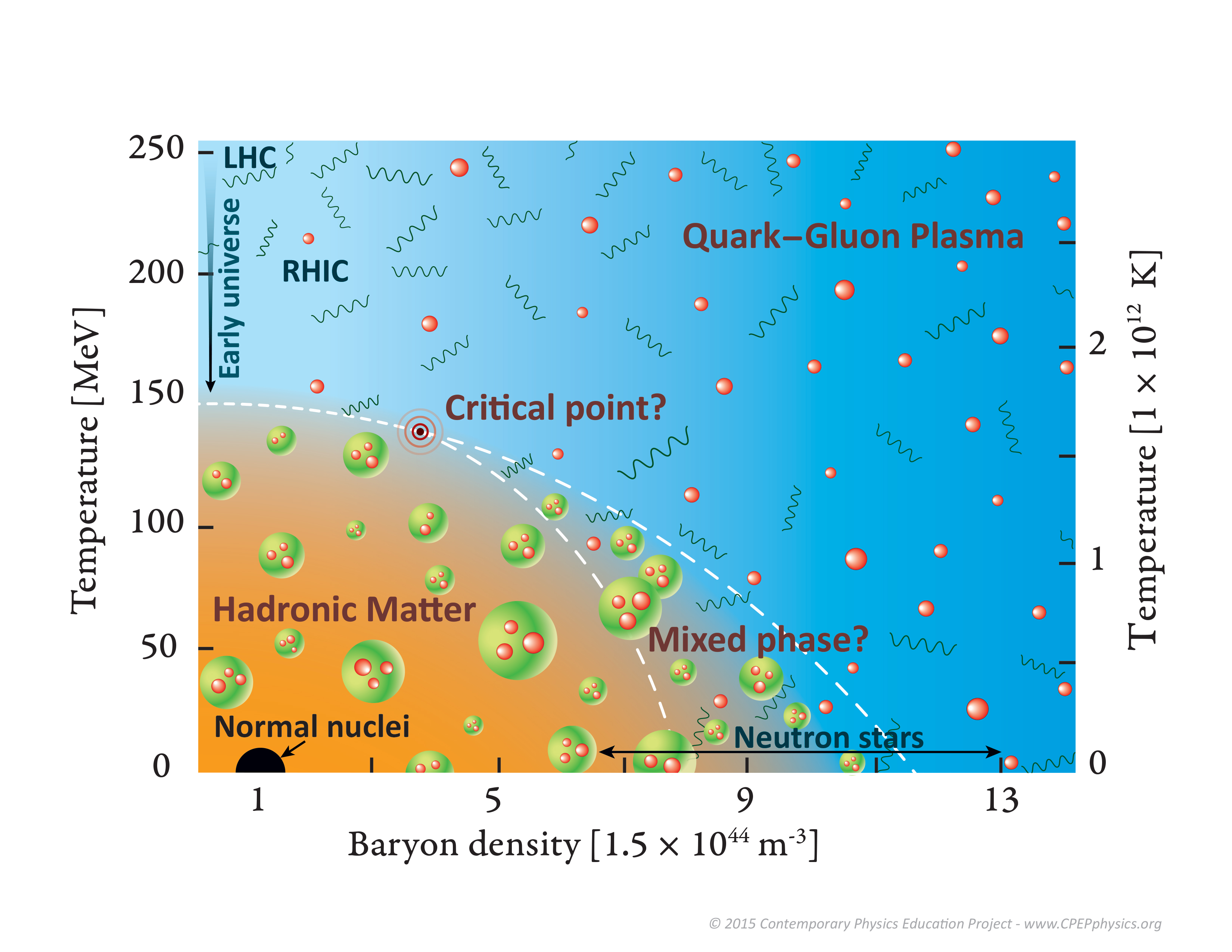 The ABC's of Nuclear Science