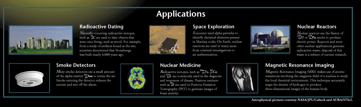 The Nuclear Wall Chart