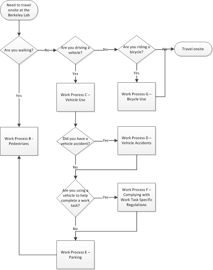 PUB-3000 Chapter 60 | TRAFFIC AND PEDESTRIAN SAFETY | Revised 02/15